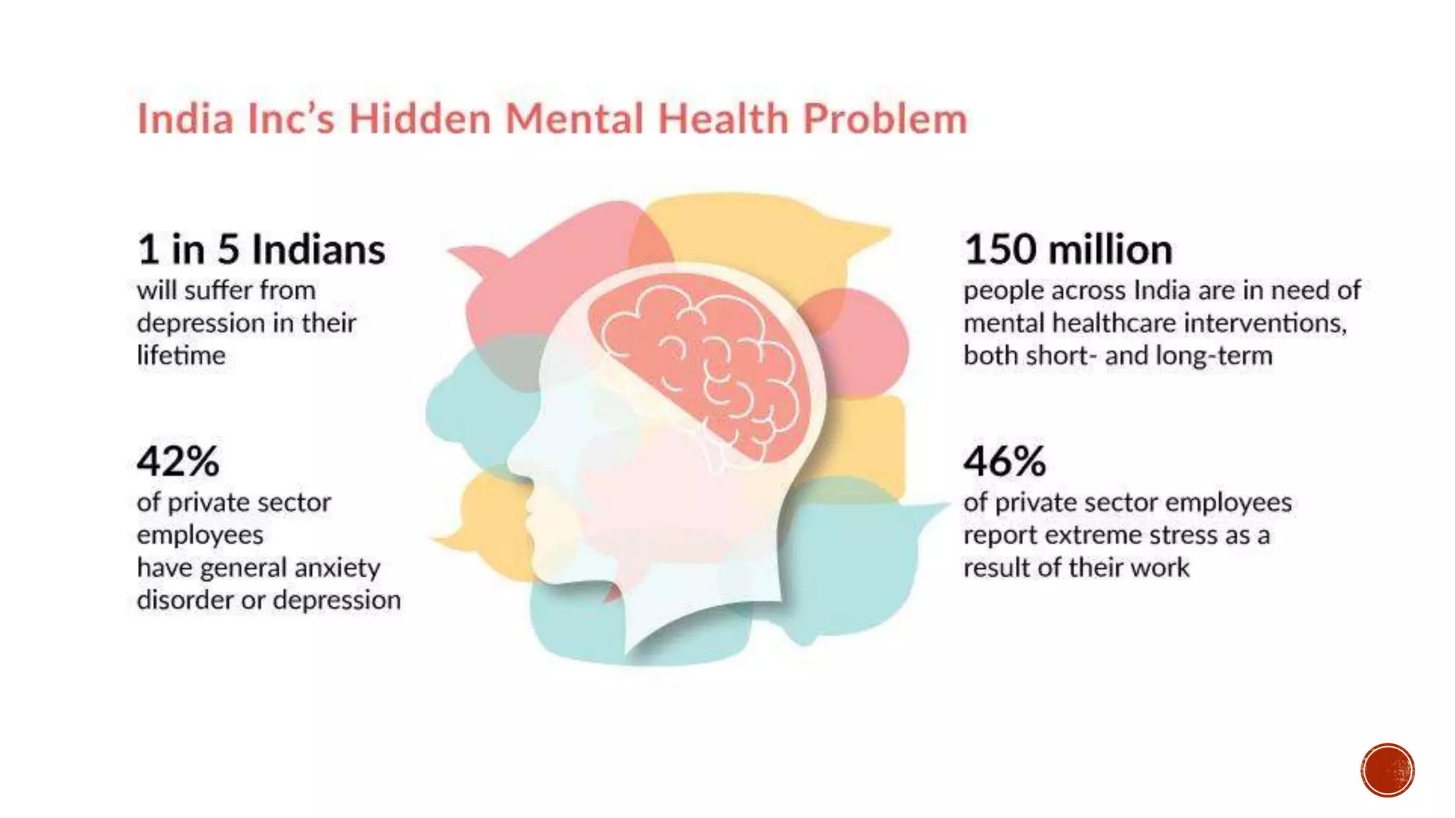 [Paper Presentation] EMOTIONAL STRESS DETECTION USING DEEP LEARNING | PPTX