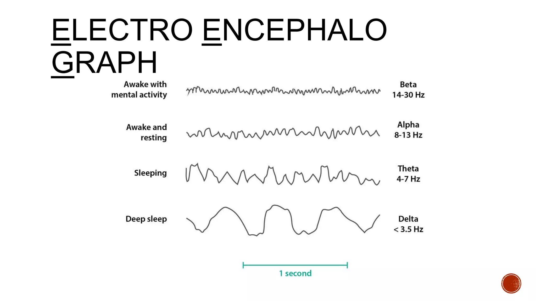 [paper Presentation] Emotional Stress Detection Using Deep Learning Pptx