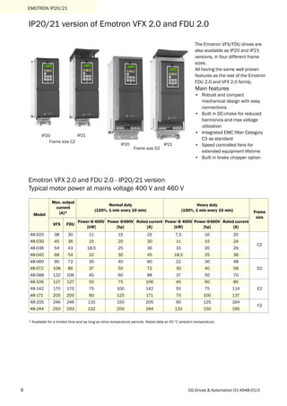 Emotron fdu vfx2-0-technical-catalogue_01-4948-01_en | PDF