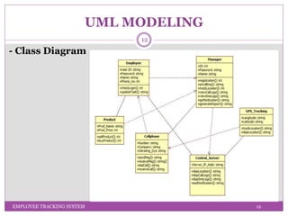 Employee Tracking System | PPT