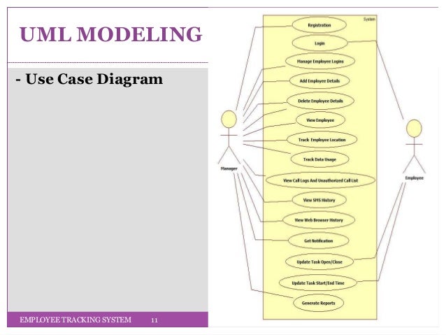 Employee Tracking System