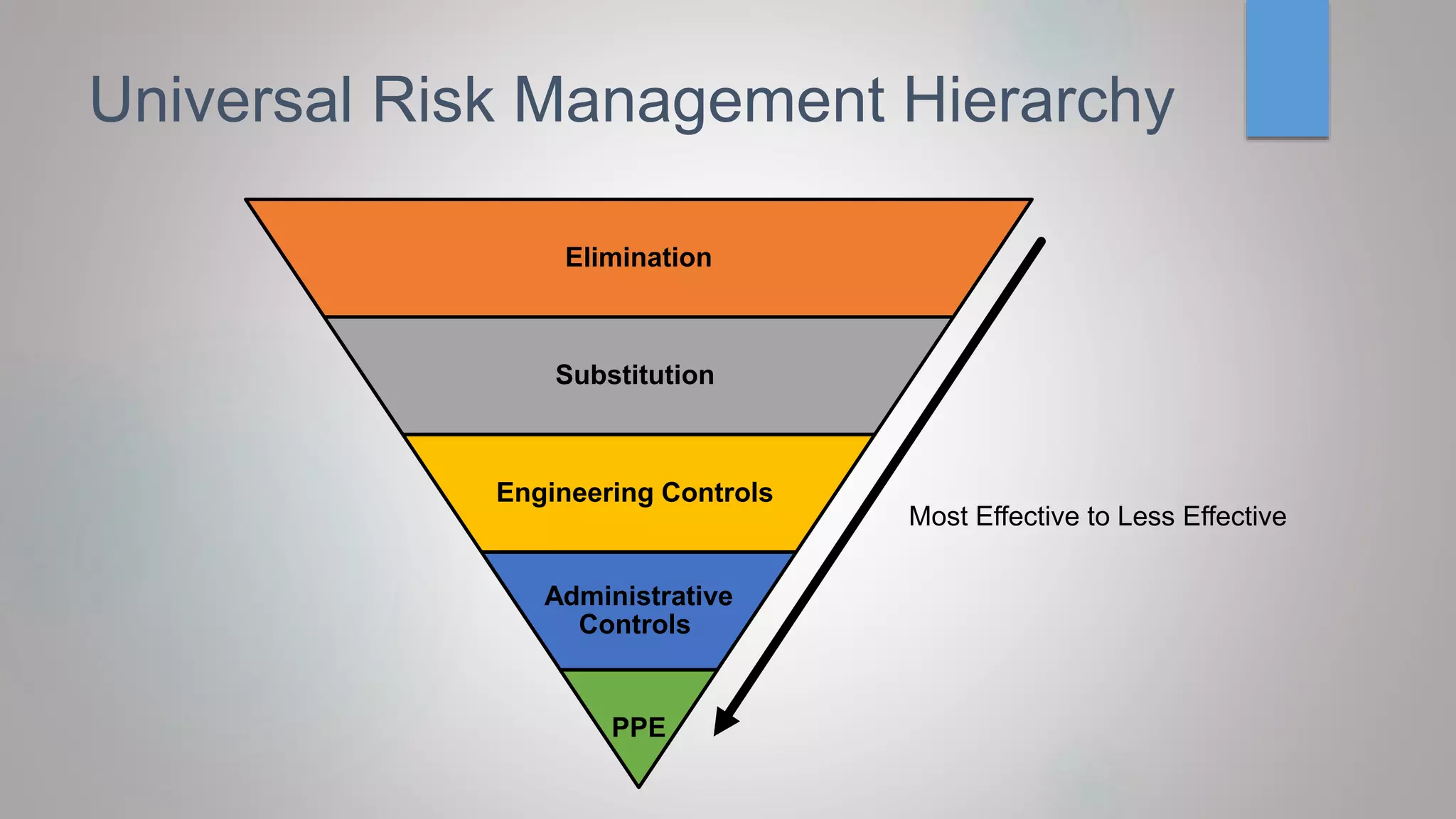 Environmental Management Plan | PPTX