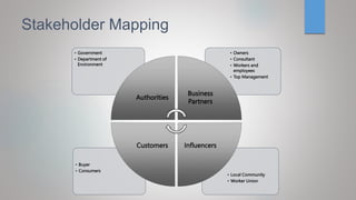 Environmental Management Plan | PPTX