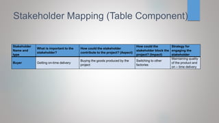 Environmental Management Plan | PPTX