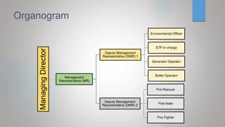 Environmental Management Plan | PPTX