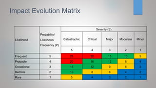 Environmental Management Plan | PPTX