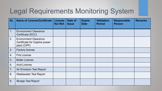 Environmental Management Plan | PPTX