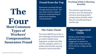 Workers' Compensation Insurance Fraud 101 | PPT