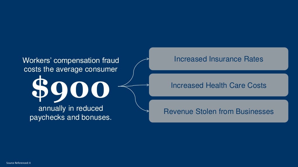 Workers' Compensation Insurance Fraud 101