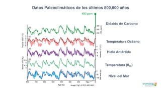 El clima del futuro. Escenarios y adaptación | PDF