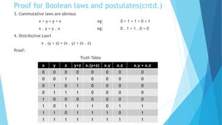 Boolean Algebra logic and De Morgan theorem | PPTX