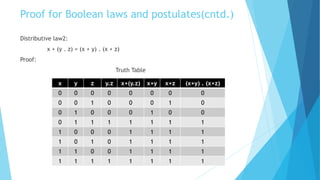 Boolean Algebra logic and De Morgan theorem | PPTX