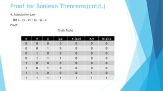 Boolean Algebra logic and De Morgan theorem | PPTX