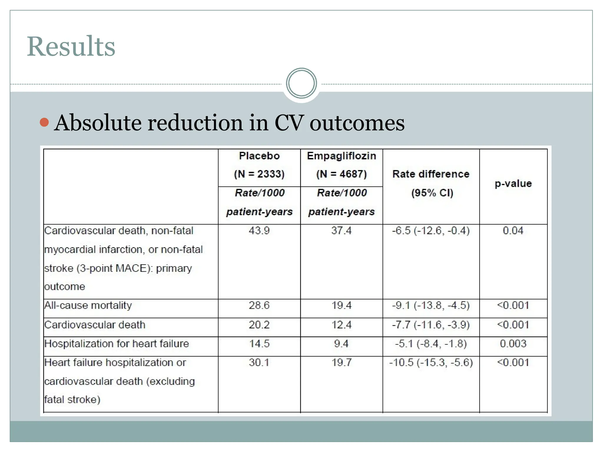 EMPA-REG OUTCOME trial explained clearly .pptx