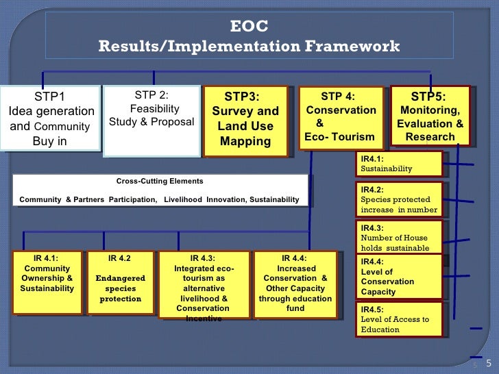 Empaash oloirienito conservancy eoc model presentation -1