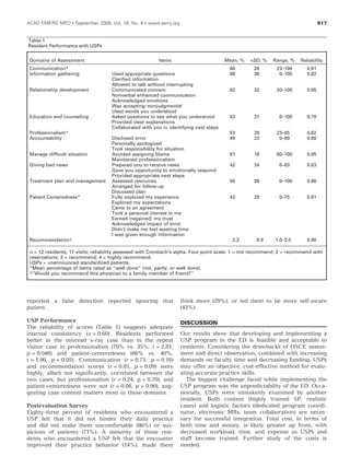 EMPACT: Emergency Medicine Professionalism and Communication Training | PDF