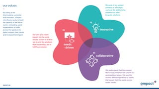 Introduction of EMPACT's new brand | PDF