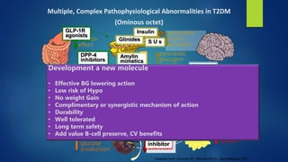 Empagliflozin glycemic control and beyond-Dr Shahjada Selim | PPTX