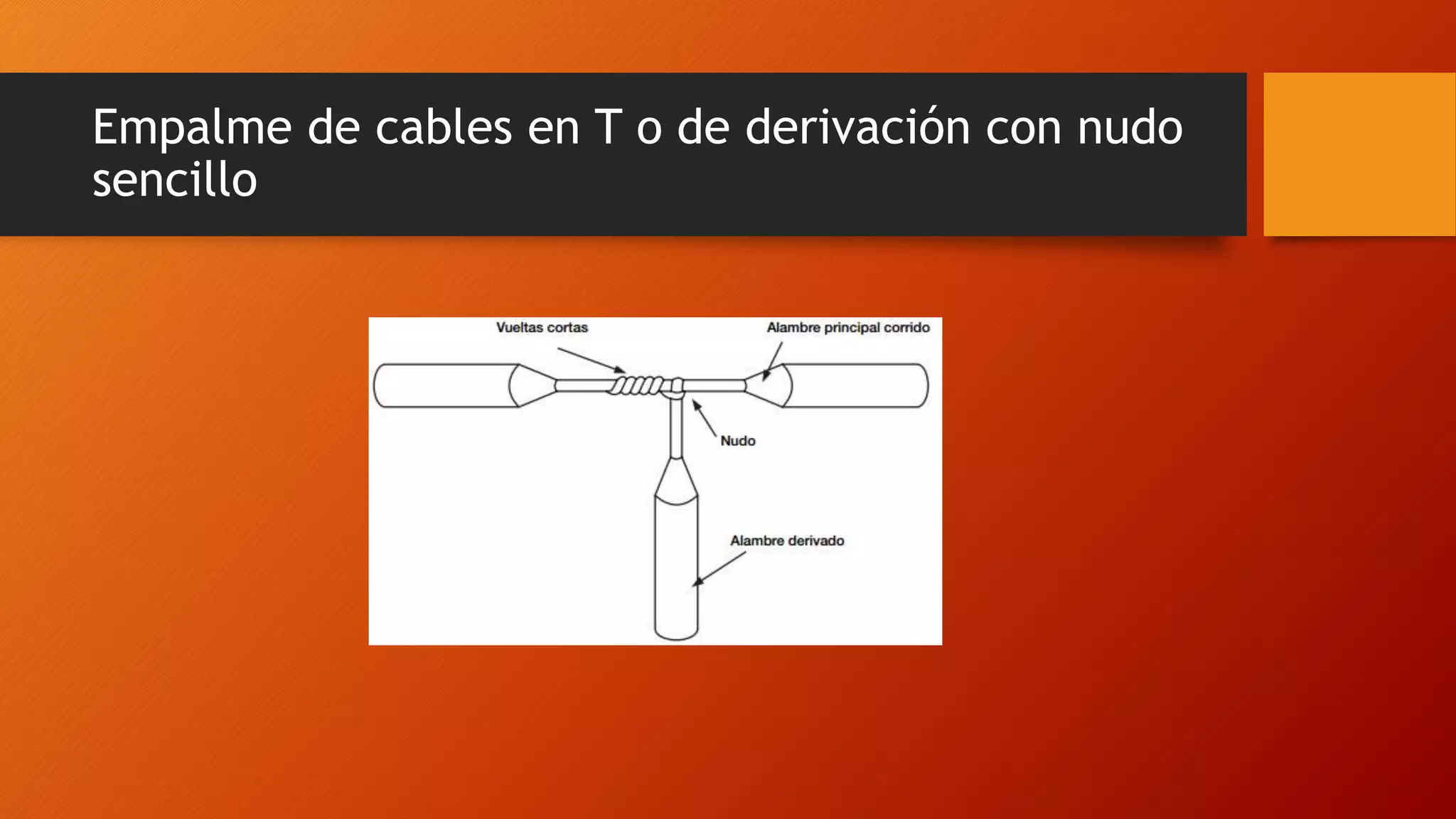 Empalmes - Instalaciones eléctricas | PPTX