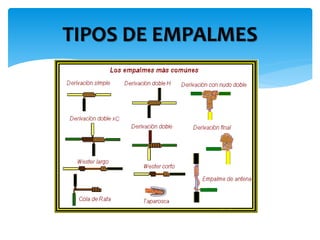 Empalmes electricos | PPTX