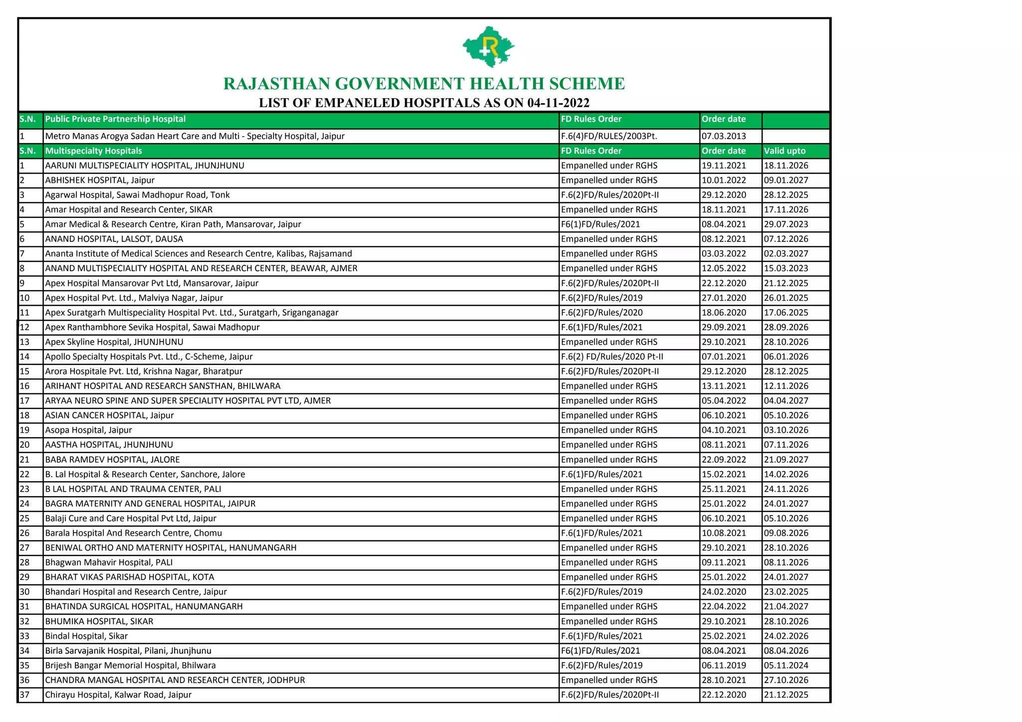 EMPANELEDHOSPITALLIST.pdf