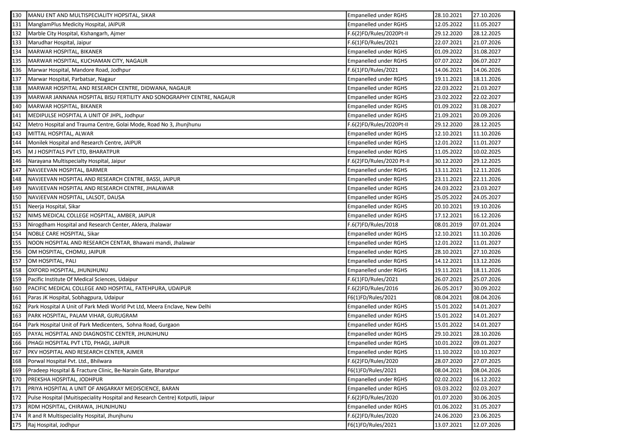 EMPANELEDHOSPITALLIST.pdf