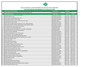 EMPANELEDHOSPITALLIST.pdf