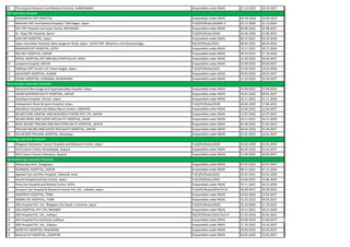 EMPANELEDHOSPITALLIST.pdf