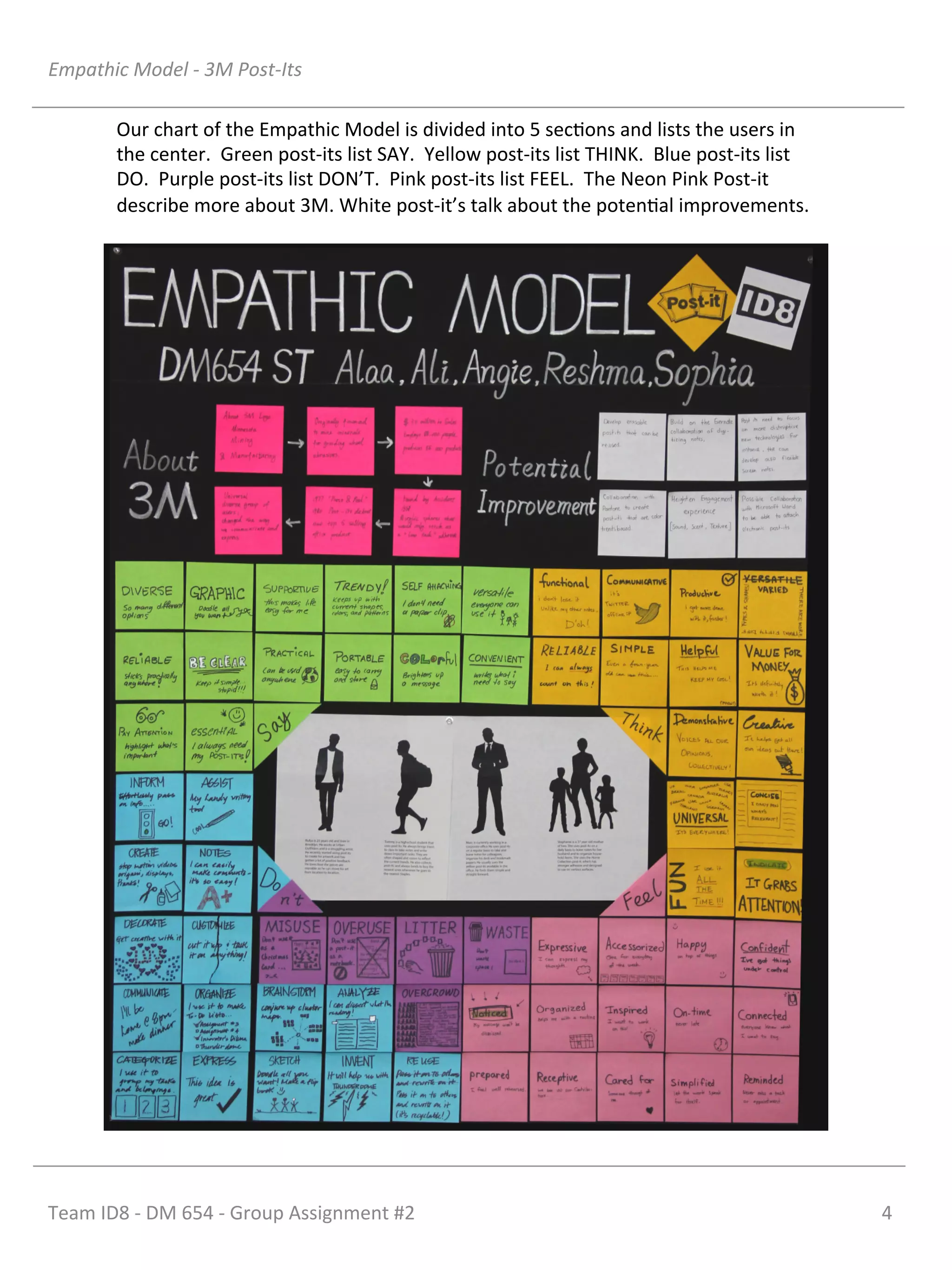 3M Post-Its Empathy Model | PDF