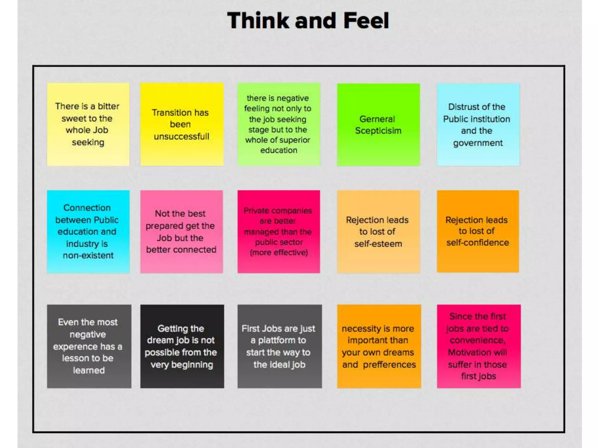 Empathise and define | PPTX