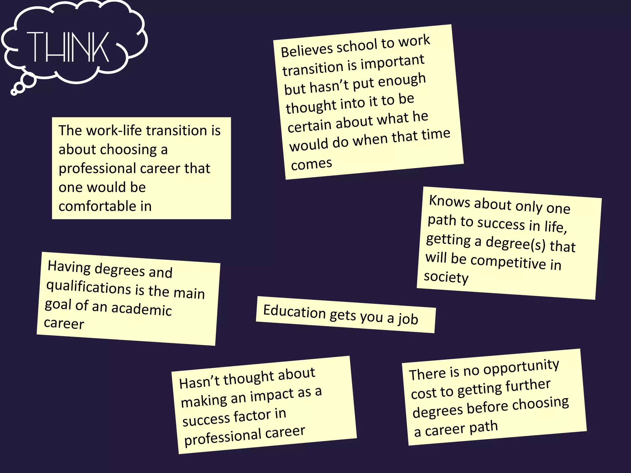 Empathize and define assignment | PDF