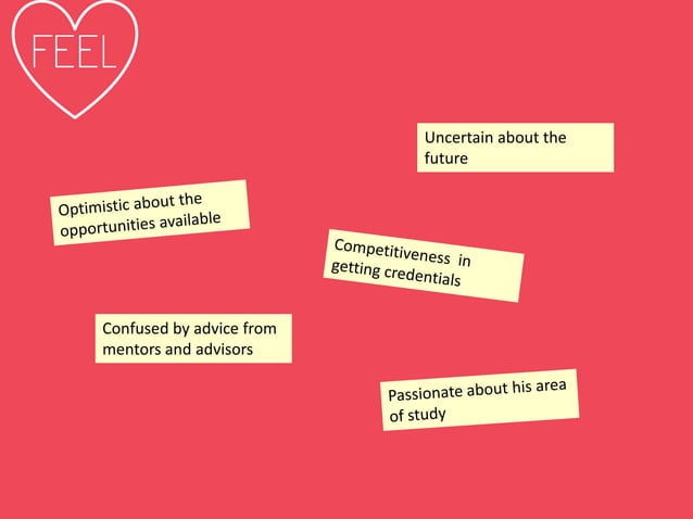 Empathize and define assignment | PDF