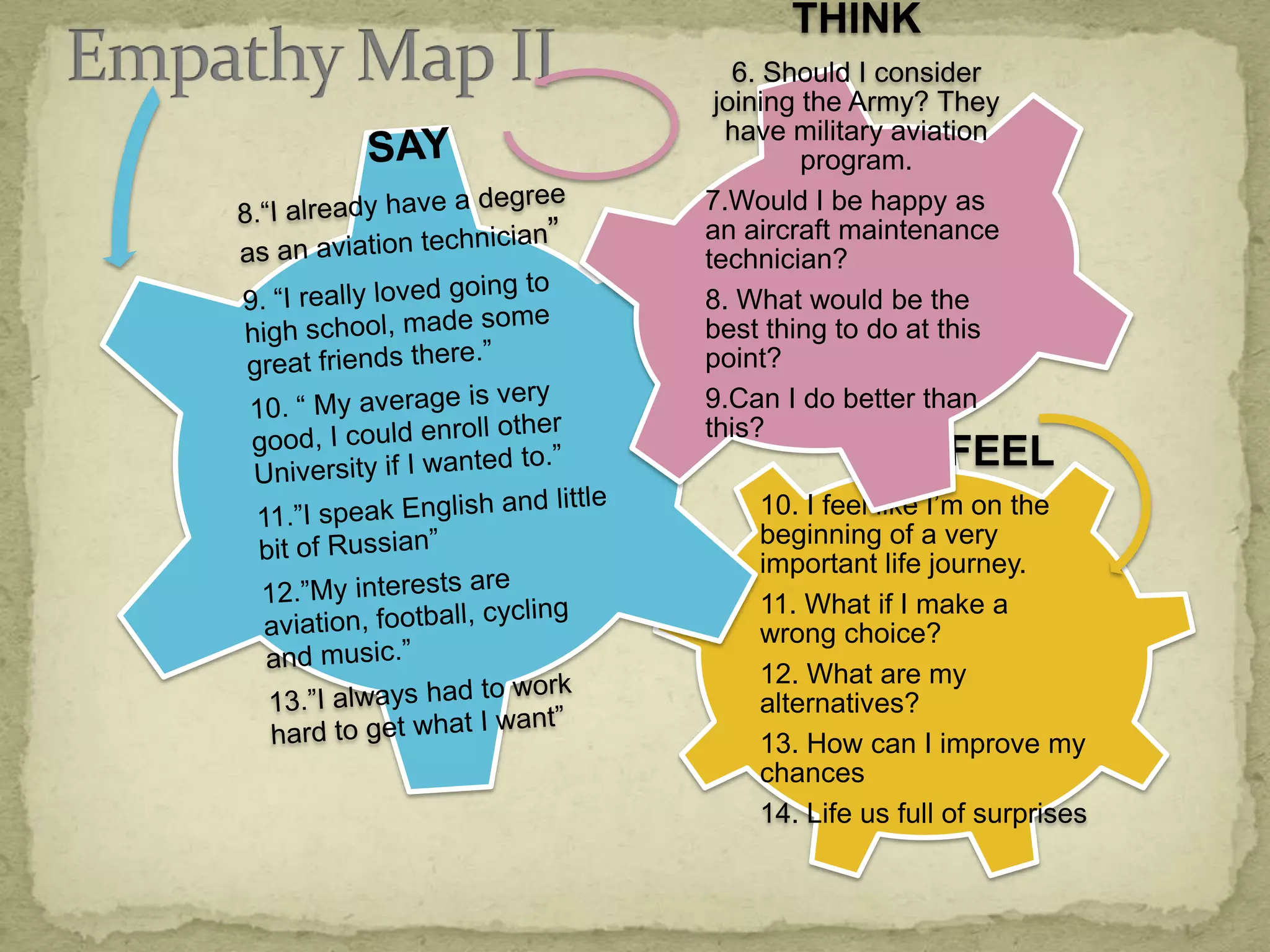 Empathize and Define | PPT