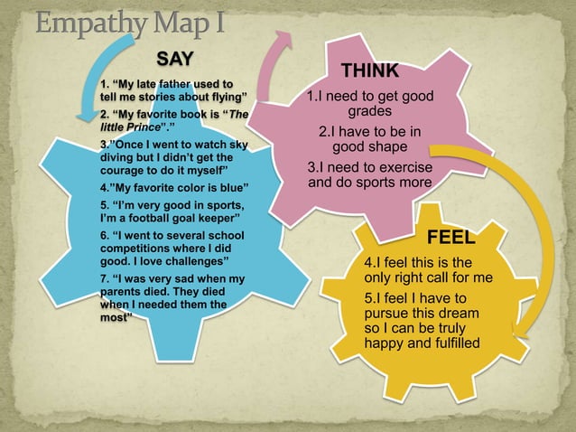 Empathize and Define | PPT