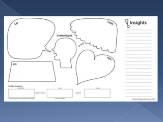 Empathize and Define: Assignment 2 - Stanford University: Design Thinking Action Lab | PPT