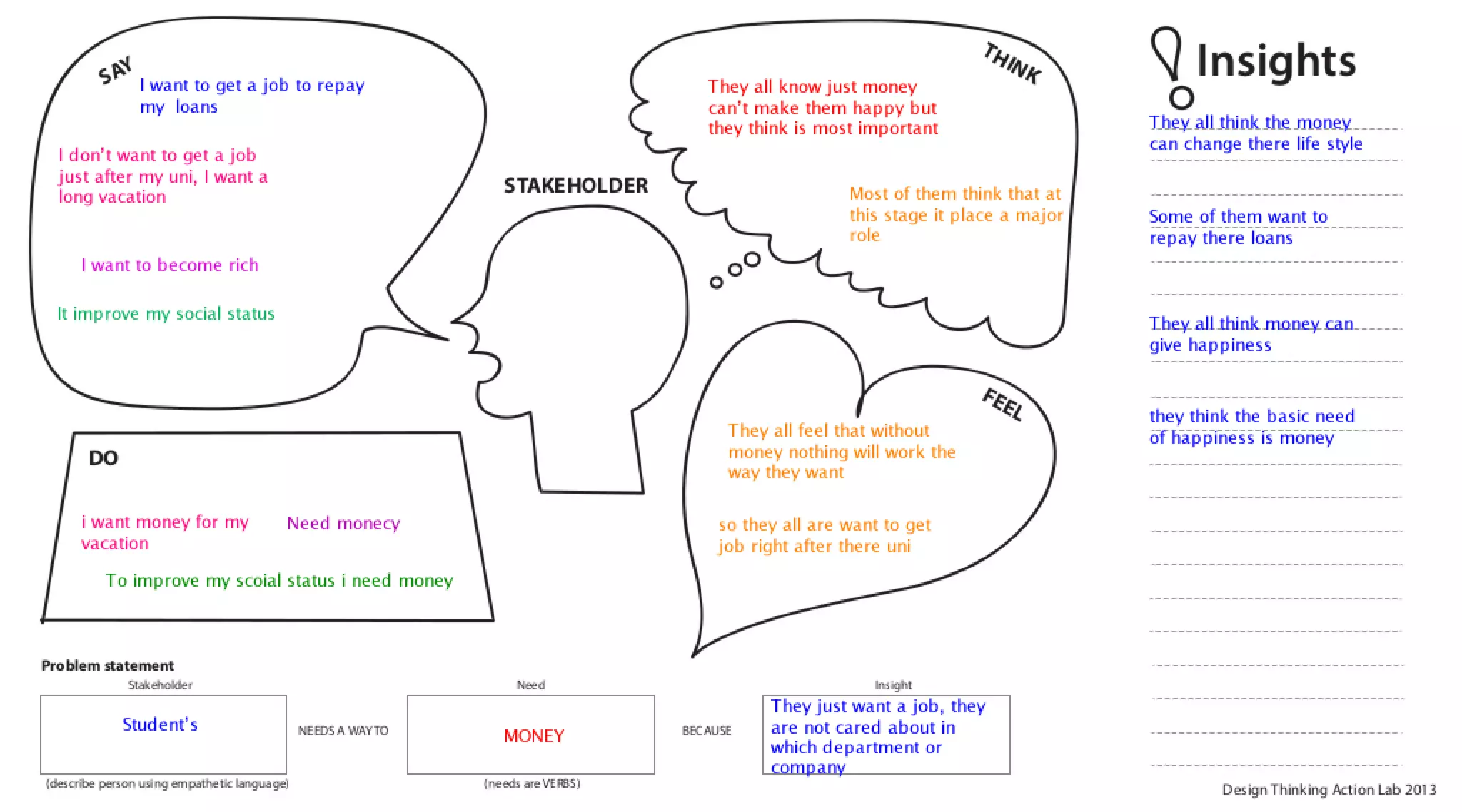 Empathize and define | PDF | Student Financial Aid | Financial Assistance
