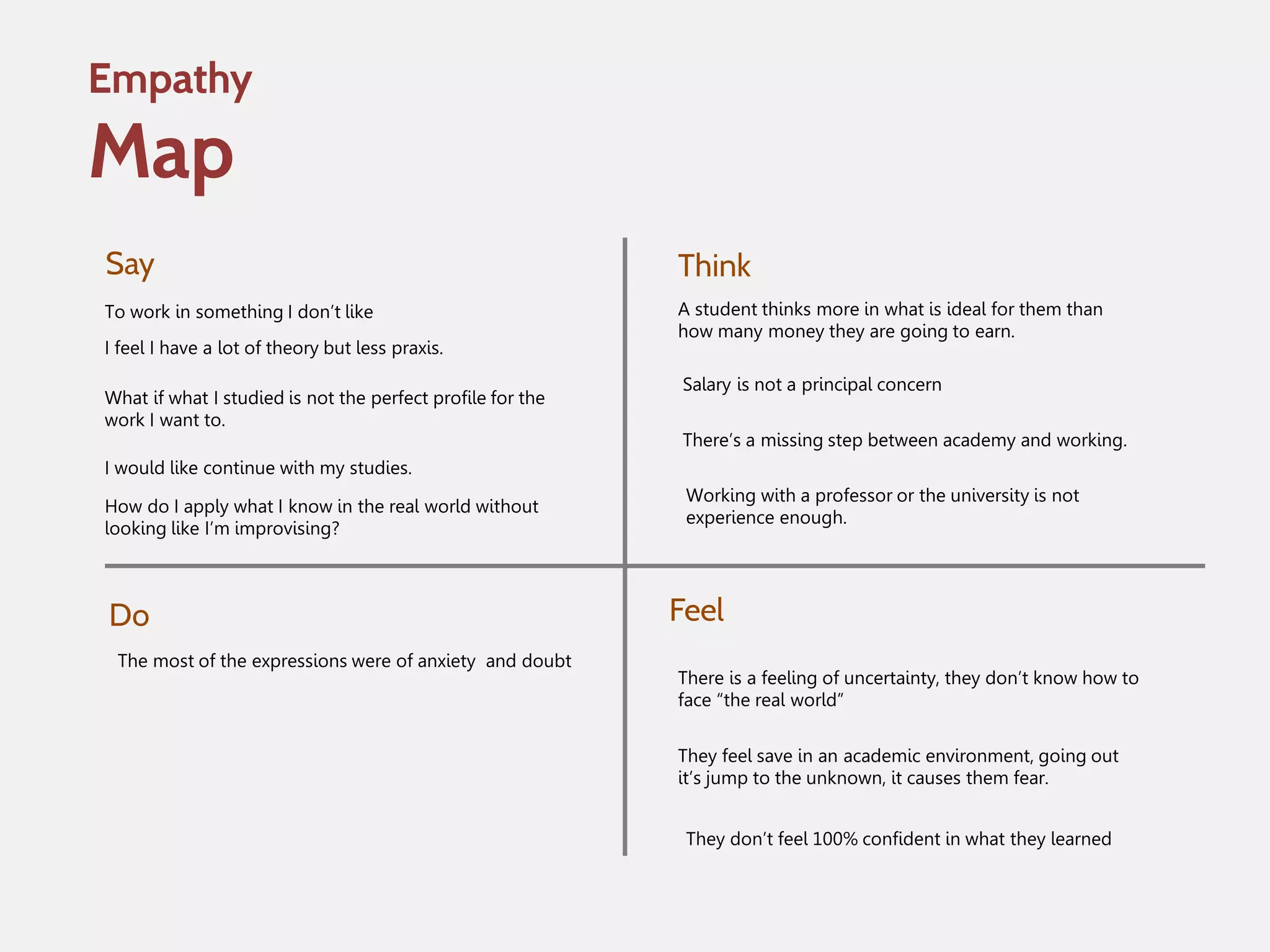 Empathize and define | PPT