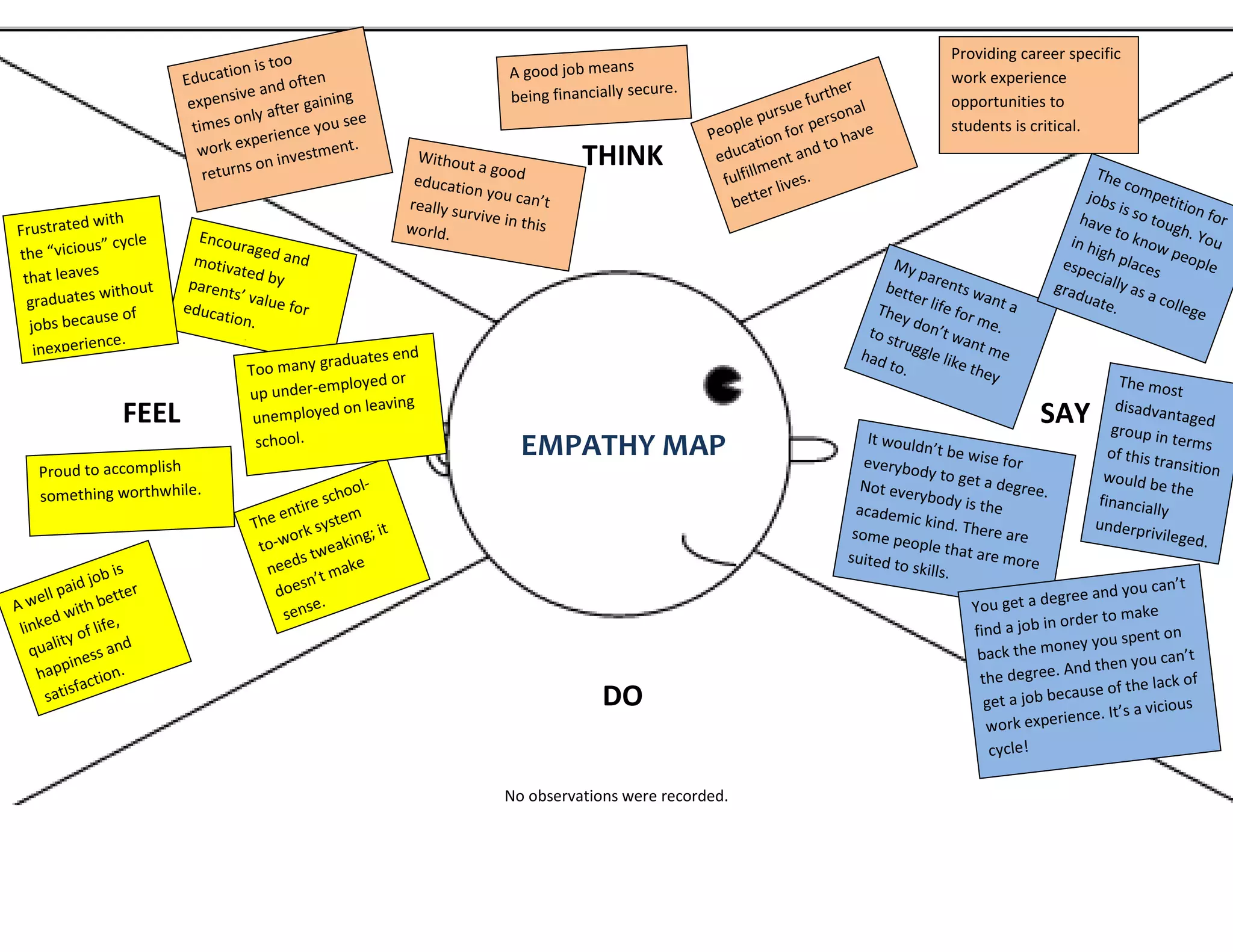 Empathize and define assignment | PPT