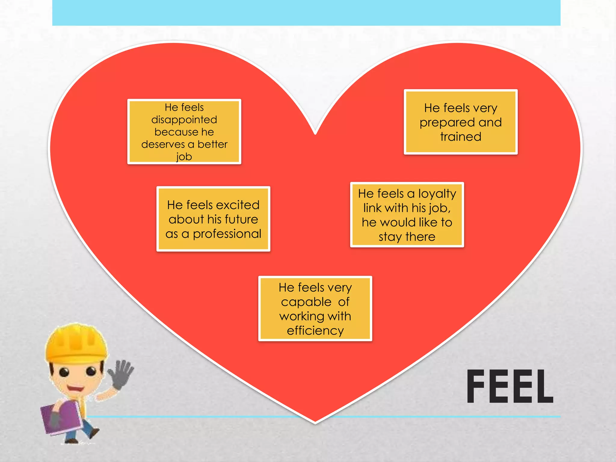 Empathize and define empathy map | PPT