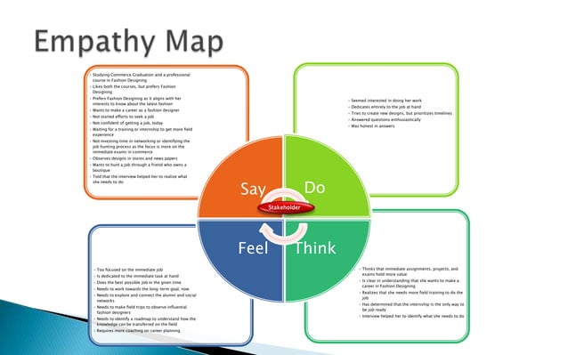 Empathize and Define - Design Thinking Lab, Lokesh Sahal | PPTX | Resume Writing and Advice ...