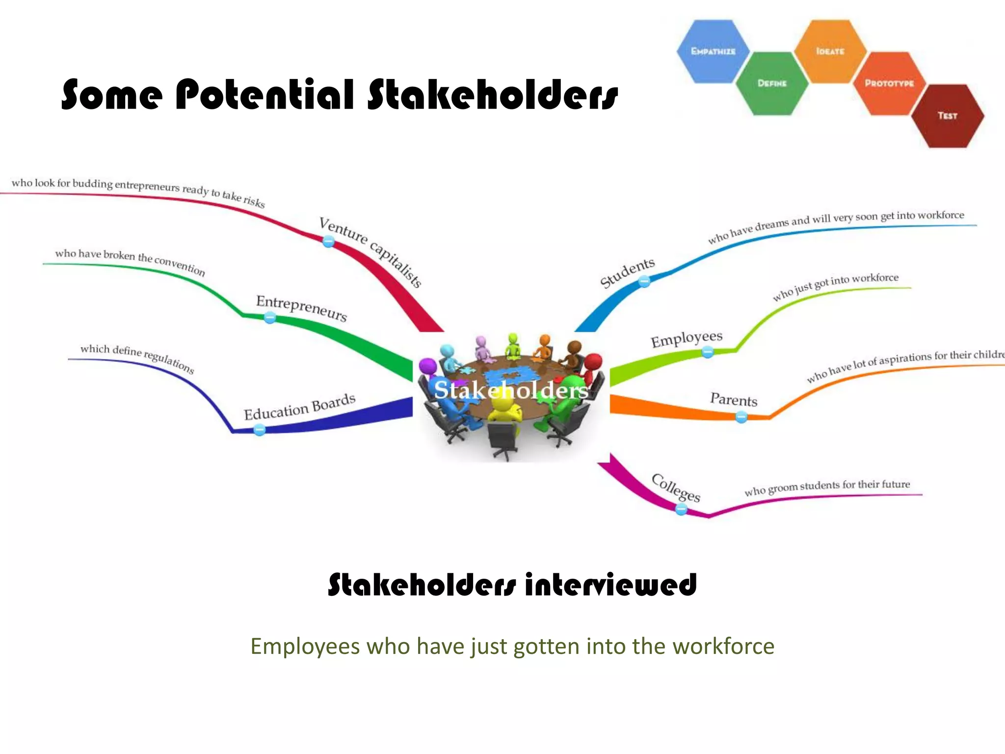 Empathize and define sirisha | PPT | Free Download