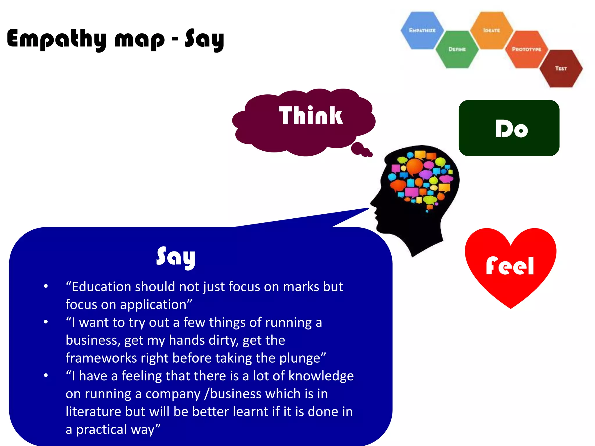 Empathize and define sirisha | PPT