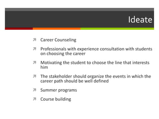 Empathize and define to ideate | PPT