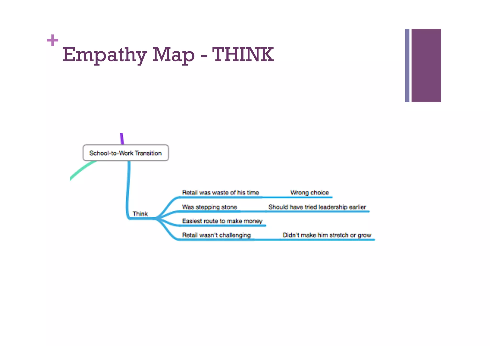Design Thinking - Empathize & Define - JDJ | PPT