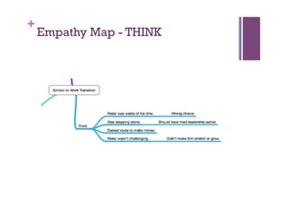 Design Thinking - Empathize & Define - JDJ | PDF