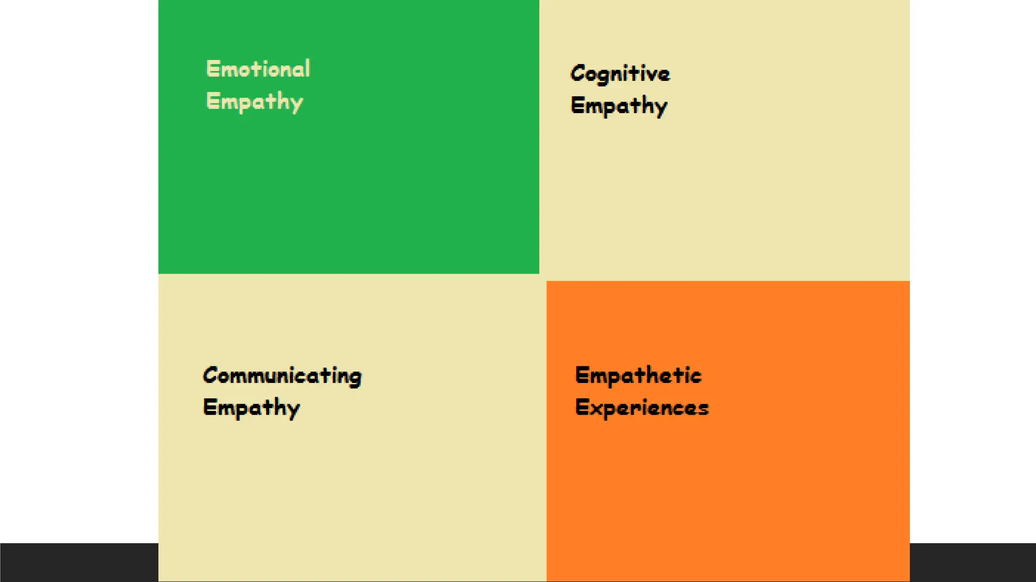 empathizingforcustomersatisfaction.pptx