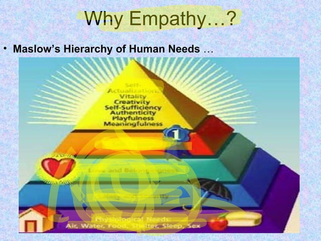 Empathy | PPT
