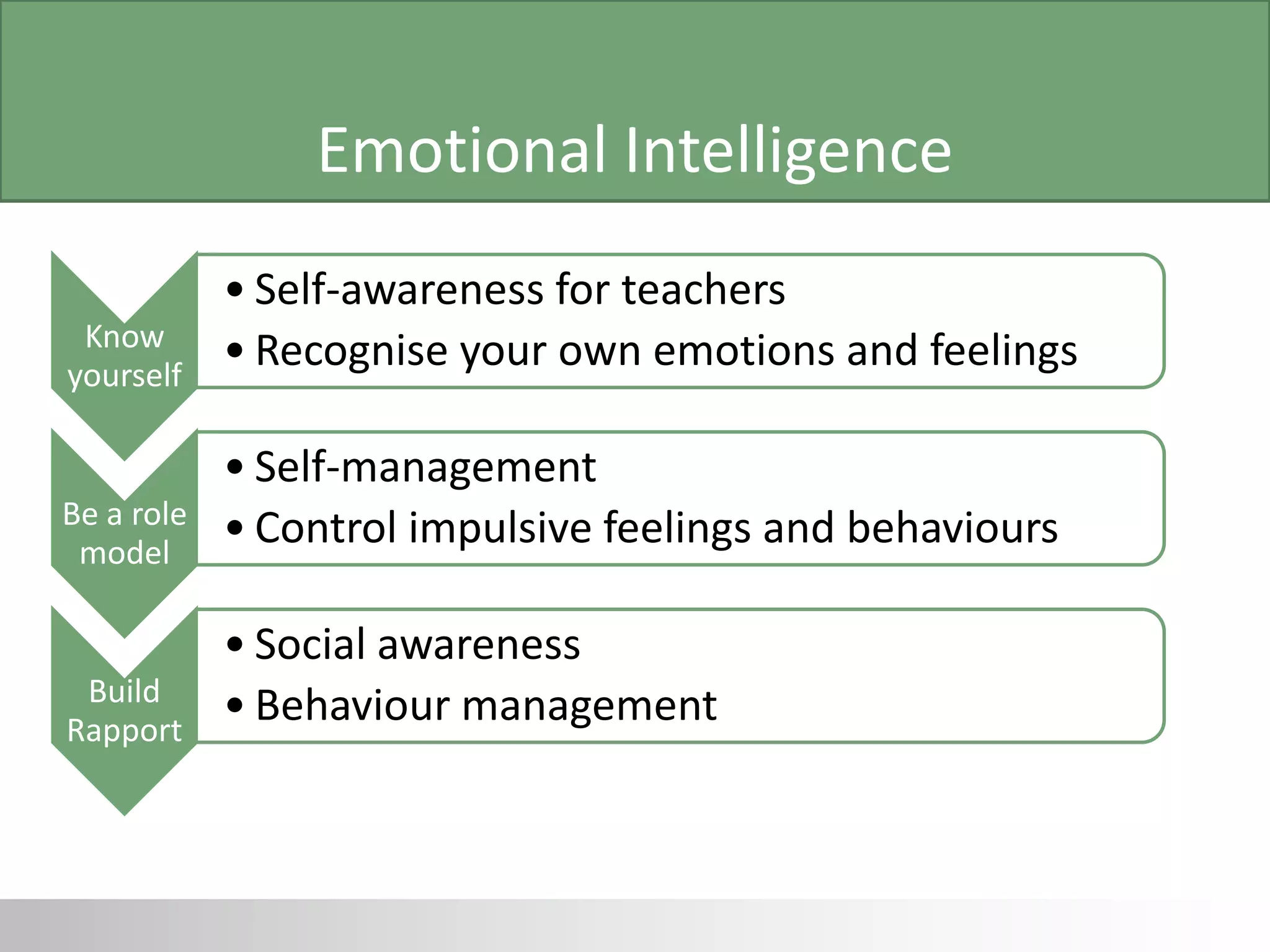 Empathy in Education | PPTX