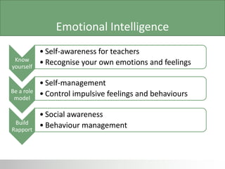 Empathy in Education | PPTX