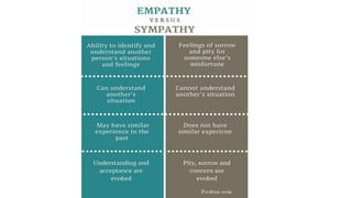 Empathy.ppt